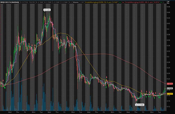 What to Know About Buying Penny Stocks on May 18th