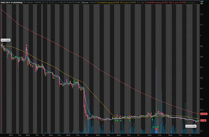 What to Know About Buying Penny Stocks on May 23rd
