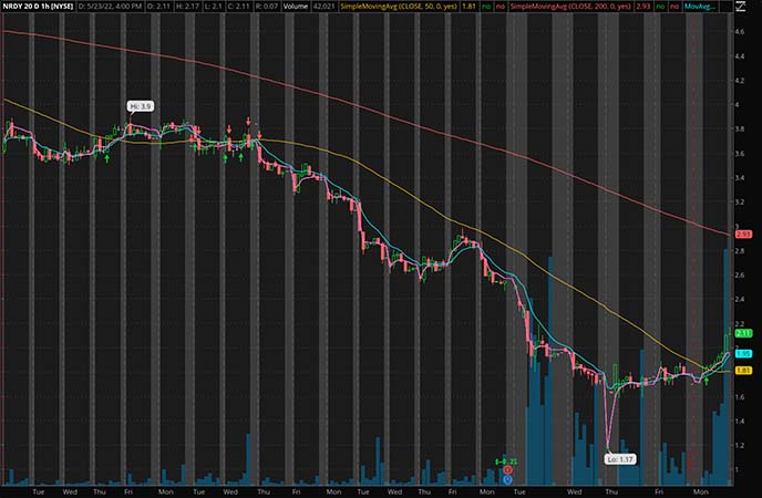 Check These 3 Penny Stocks Out For Your Watchlist
