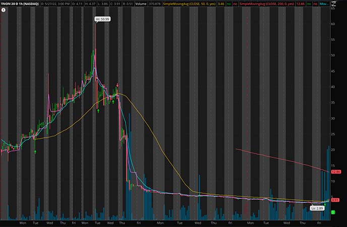 Top Penny Stocks to Buy Now? 3 to Watch in June 2022