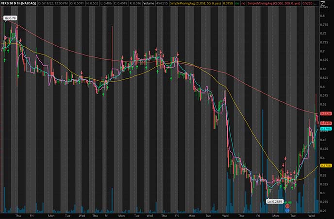 3 Penny Stocks That Are Climbing During Today’s Market Selloff