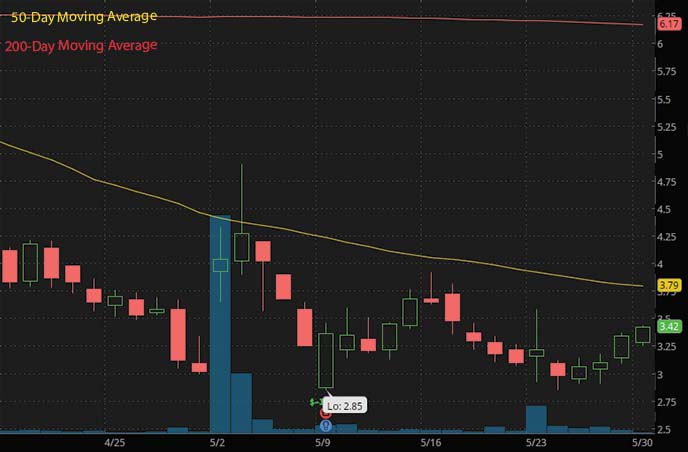 Best Penny Stocks? 5 Short Squeeze Stocks To Watch This Week