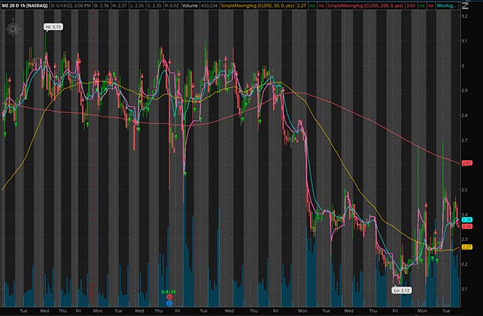 Best Penny Stocks to Watch in the Second Half of June