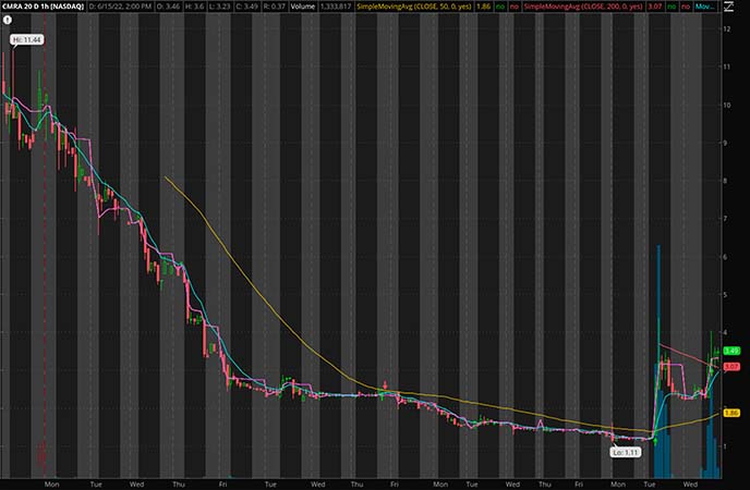 Why These 3 Penny Stocks Exploded Today
