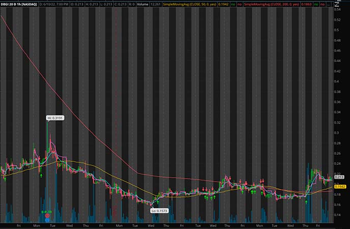 What to Know About Trading Penny Stocks on June 13th