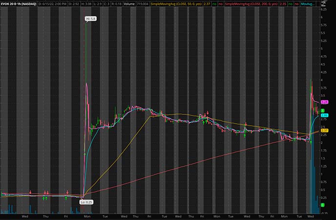 Why These 3 Penny Stocks Exploded Today