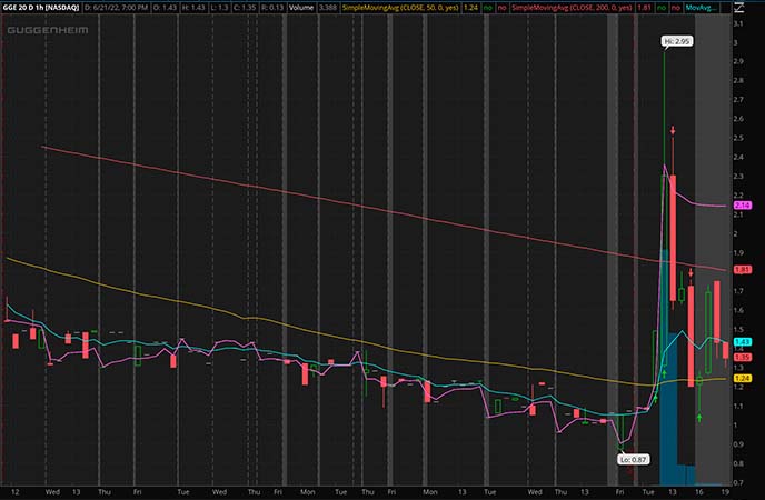 What to Know About Buying Penny Stocks on June 22nd