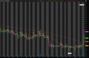 Hot Penny Stocks to Buy Right Now? Check These 3 Out