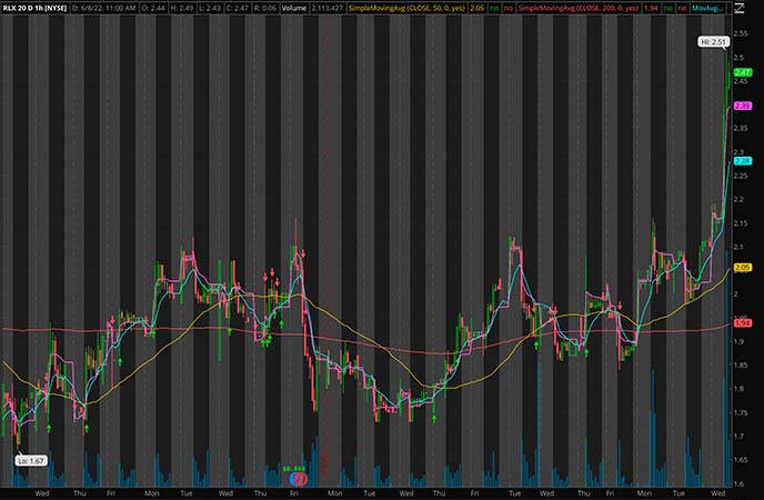Good Penny Stocks to Buy Today? 3 to Watch Right Now