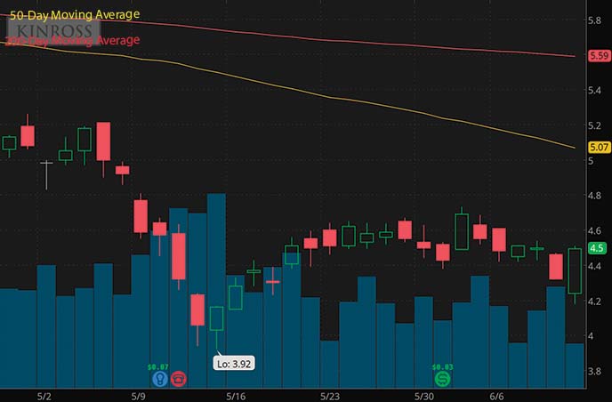3 Gold Penny Stocks To Watch As Inflation Skyrockets [Again]