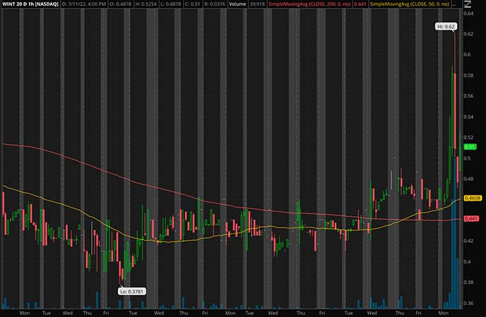 Check These Penny Stocks For Your Watchlist This Week