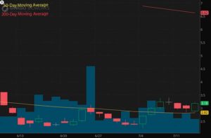 Best Stocks Under $5 On Robinhood? 4 To Watch Before Next Week