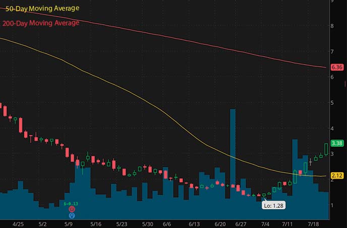 Penny Stocks To Buy This Week? 4 Under $5 To Watch Before Monday
