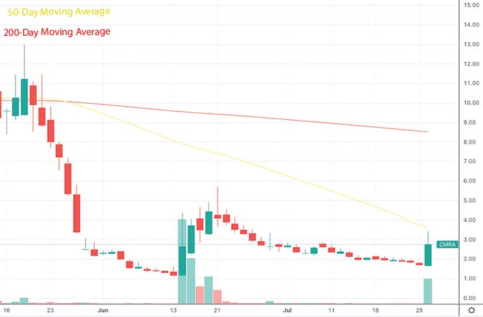 Best Penny Stocks To Buy? 4 To Watch After PGY Stock Explodes 790%
