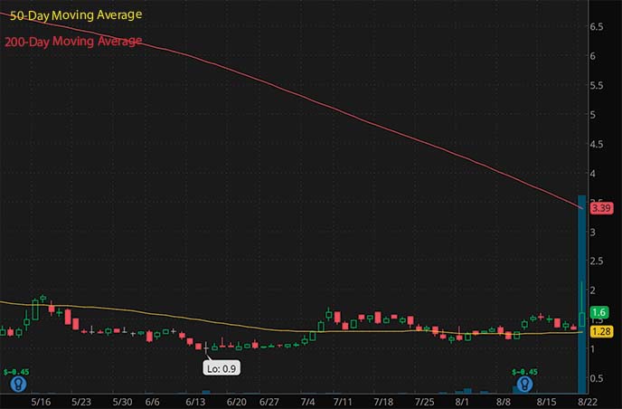 4 Hot Penny Stocks To Watch This Week