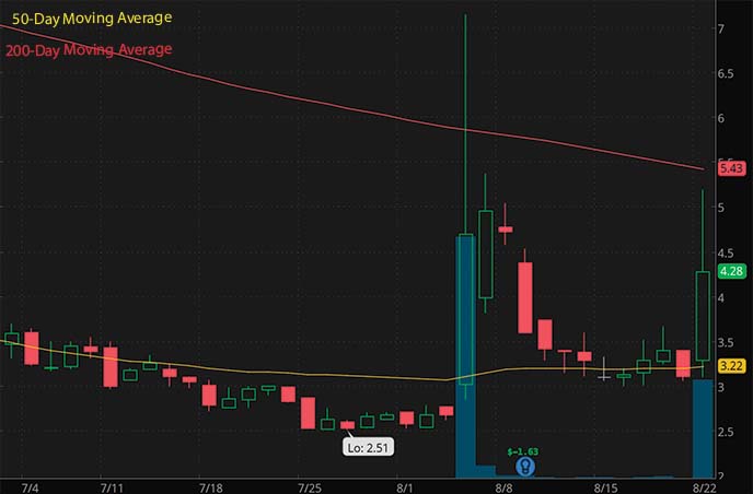 4 Hot Penny Stocks To Watch This Week