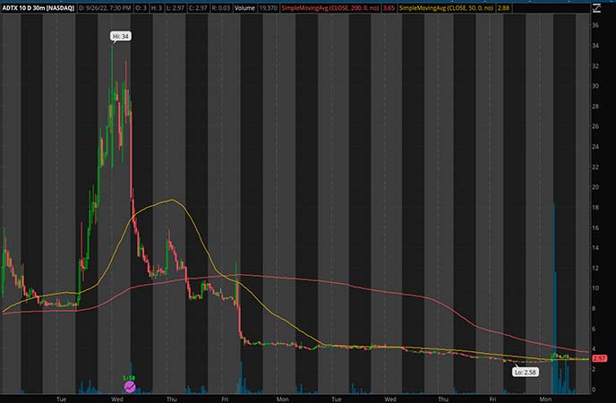 Top Penny Stocks to Buy Now? 3 to Watch as September Ends