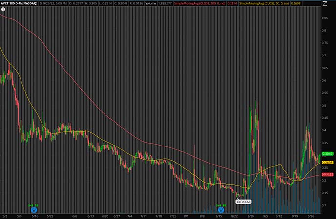 Best Penny Stocks to Buy in a Volatile Market? 3 to Watch Today