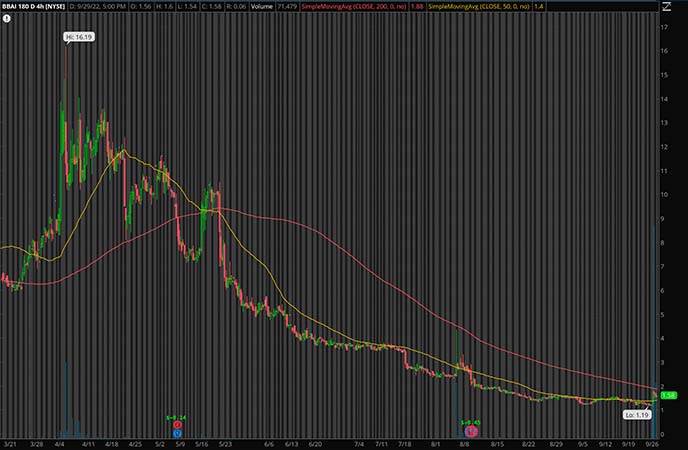 Best Penny Stocks to Buy in a Volatile Market? 3 to Watch Today