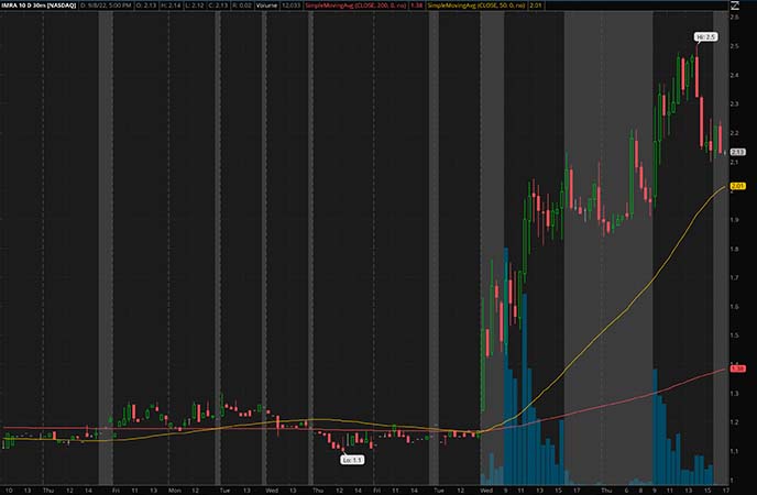 3 High Volume Penny Stocks To Watch Before Next Week