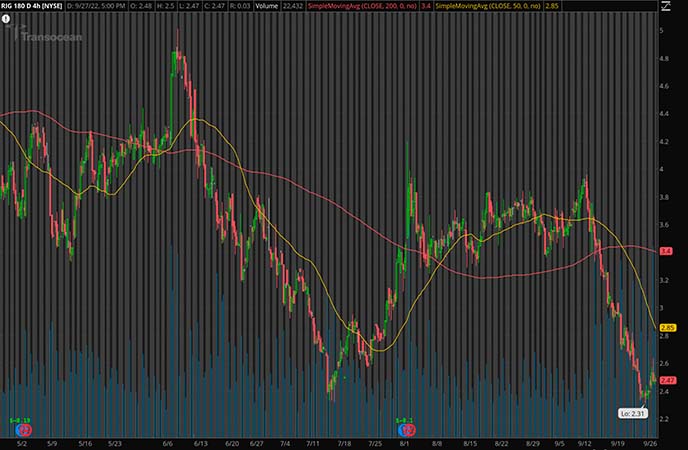 Why These ‘Must Watch’ Penny Stocks Are Climbing Right Now