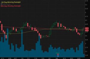 Best Penny Stocks To Buy Now? 4 To Watch This Month