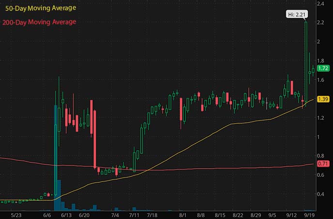 Penny Stocks To Buy Now: 3 To Watch Under $3