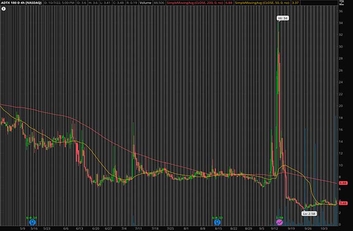 Buying Penny Stocks This Week? Check These 3 Out