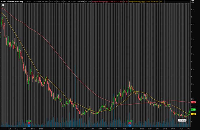 Best Penny Stocks to Buy as the Market Turns Bullish