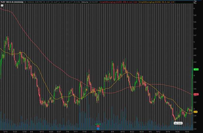 Are Penny Stocks Worth Buying Today? 3 to Watch Right Now