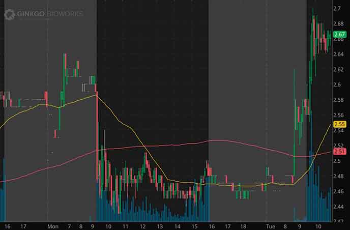3 Hot Penny Stocks To Buy Under $3 With Must Read News