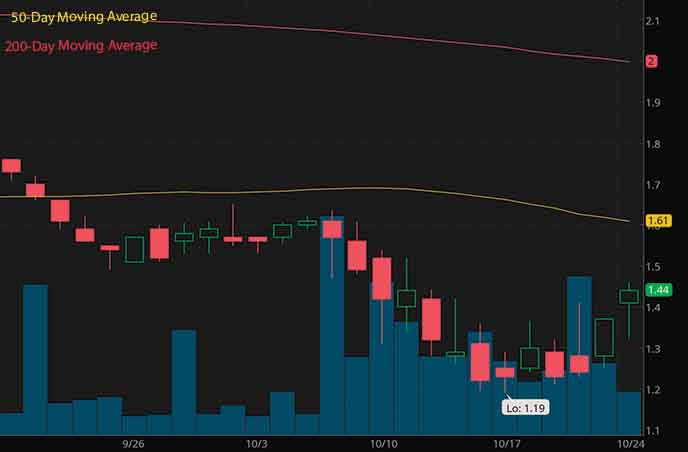 Best Penny Stocks To Buy? 5 Biotech Stocks For Your Watch List This Week