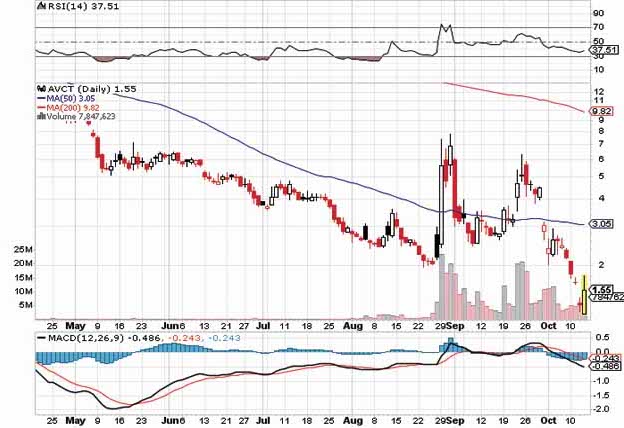 Best Penny Stocks To Buy Now That CPI Is Out? 5 For Your Watch List