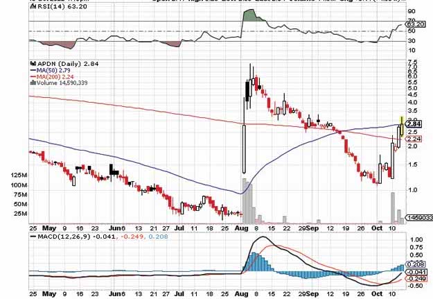 Best Penny Stocks To Buy Now That CPI Is Out? 5 For Your Watch List