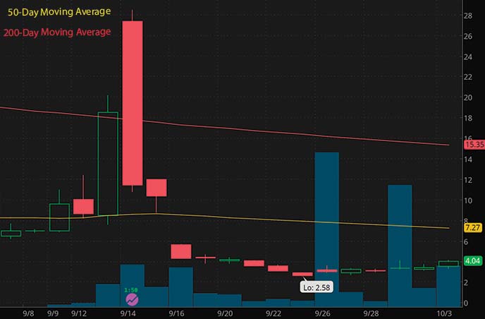 Best Penny Stocks To Buy Now? 3 To Watch Today
