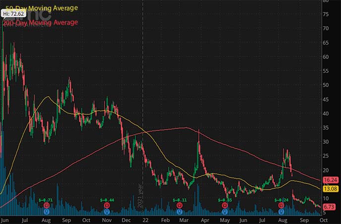 Will AMC Entertainment (AMC) Be On Your List Of Penny Stocks In 2022?