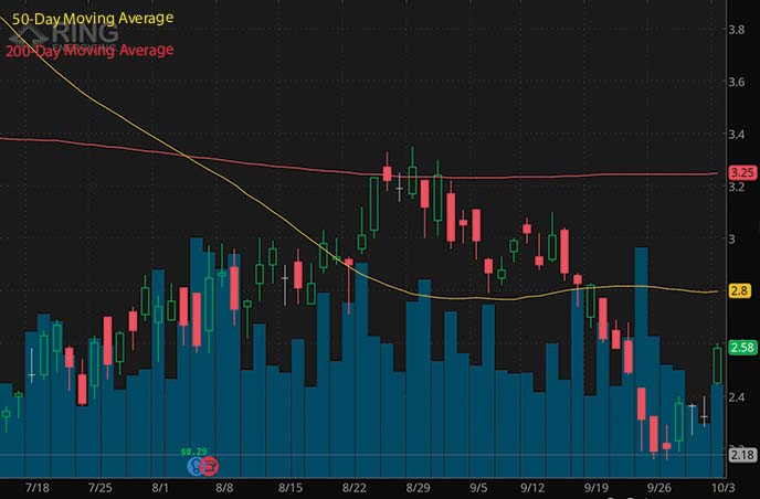 Best Penny Stocks To Buy Now? 3 To Watch Today