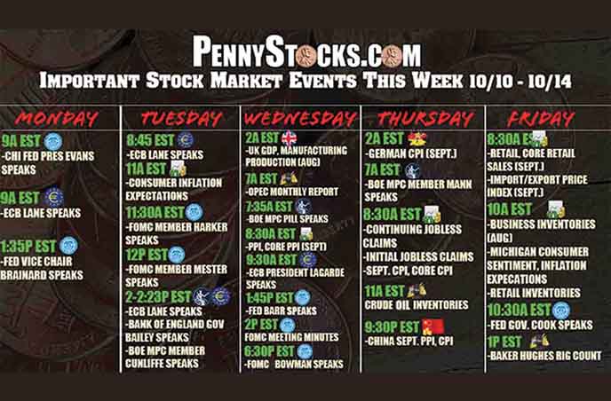 Stock Market This Week: What To Watch October 10 – October 14 2022