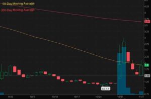 Best Penny Stocks To Buy? 5 To Watch For November 2022