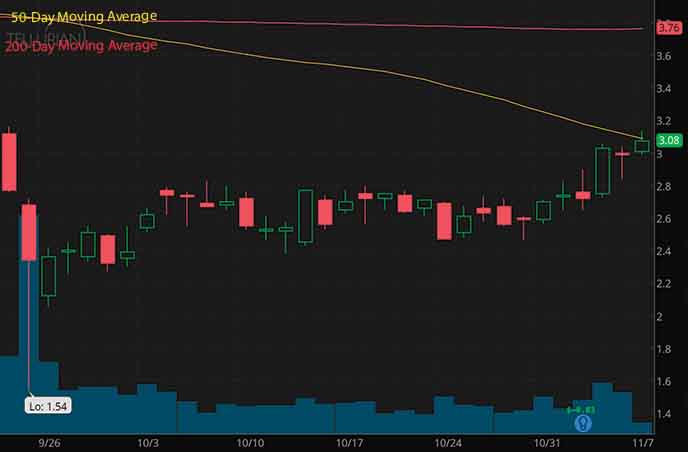 Best Penny Stocks To Buy? 5 To Watch For November 2022