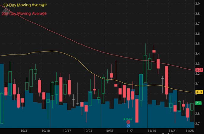 3 Penny Stocks To Buy According To Analysts, Targets Up To 317%