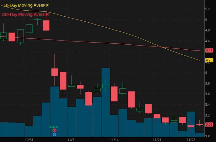 3 Penny Stocks To Buy According To Analysts, Targets Up To 317%