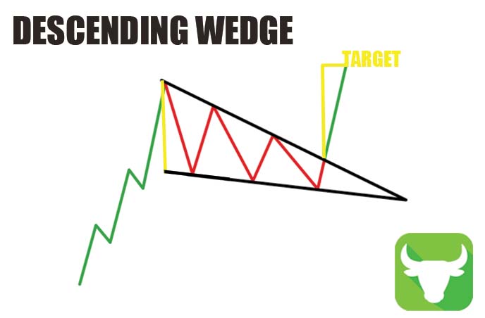 Penny Stocks Chart School: Descending Wedge Defined