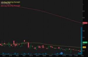 Best Penny Stocks To Buy? 4 Under $1 To Watch Now