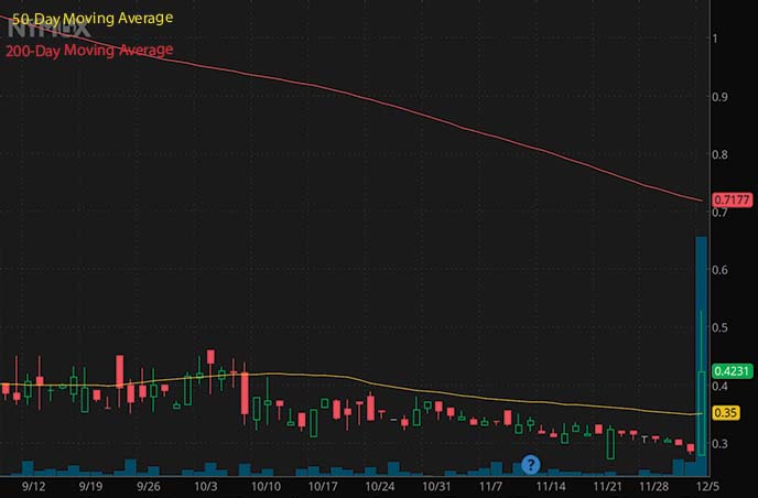 Best Penny Stocks To Buy? 4 Under $1 To Watch Now