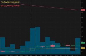 5 Cheap Robinhood Stocks Under $1 To Watch After Big News