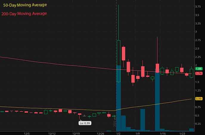 4 Penny Stocks To Watch With Big News This Week