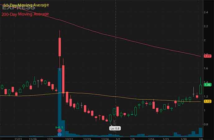 3 Penny Stocks To Buy According To Insider Bets Up To $25 Million