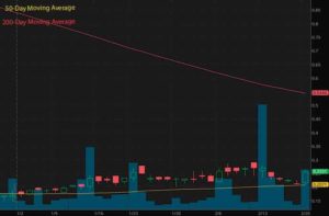 7 Cheap Robinhood Stocks Under $1 To Watch Trading For Pennies
