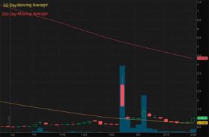 7 Cheap Robinhood Stocks Under $1 To Watch Trading For Pennies